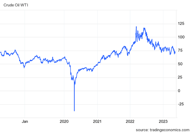 BP: Becoming Interesting At Current Levels | Seeking Alpha