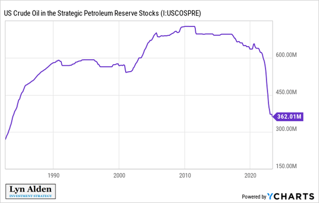 BP: Becoming Interesting At Current Levels | Seeking Alpha