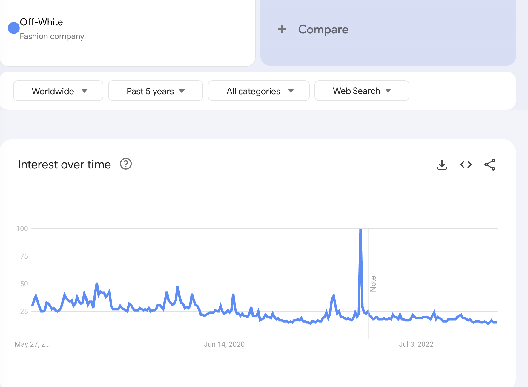 FarFetch: Don't Chase (NYSE:FTCH) | Seeking Alpha