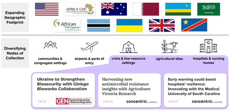 Ginkgo Bioworks: Asset Manager In Disguise (NYSE:DNA) | Seeking Alpha