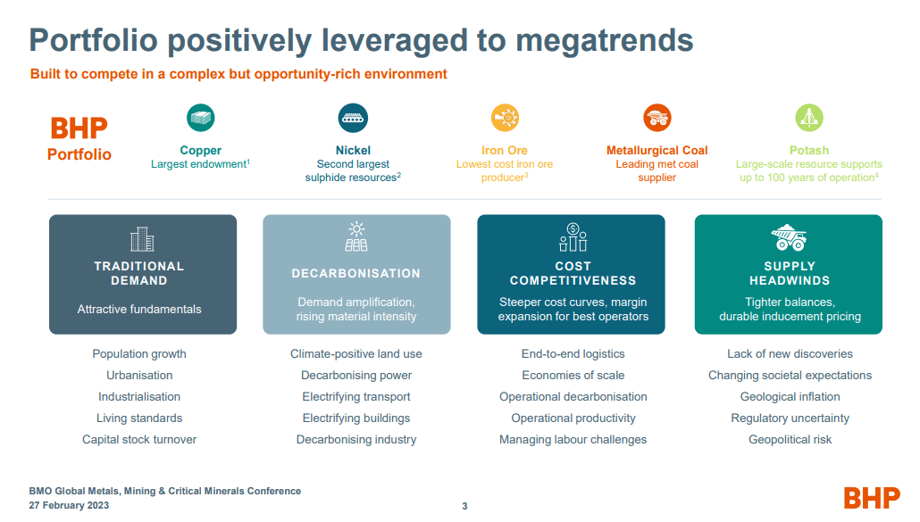 BHP: Future Copper And Nickel Cash Flows Will Support The Dividend ...