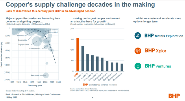 BHP: Future Copper And Nickel Cash Flows Will Support The Dividend ...