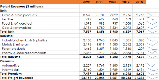 Riding The Rails Of Profit: Why Union Pacific Will Hardly Double Soon ...