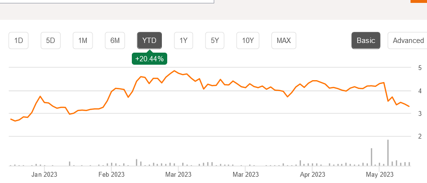 Upexi: Emerging Player In High Growth eCommerce Sector, But Hold For ...