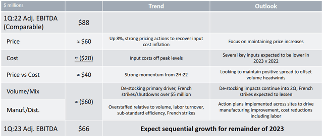 Mativ Holdings: Not Quite A Buy Just Yet (NYSE:MATV) | Seeking Alpha