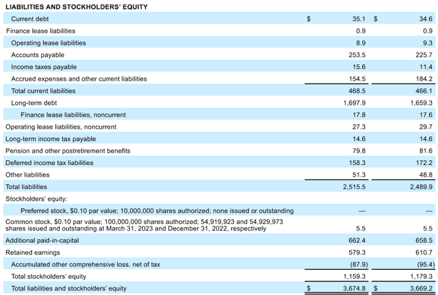 Mativ Holdings: Not Quite A Buy Just Yet (NYSE:MATV) | Seeking Alpha