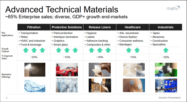 Mativ Holdings: Not Quite A Buy Just Yet (NYSE:MATV) | Seeking Alpha