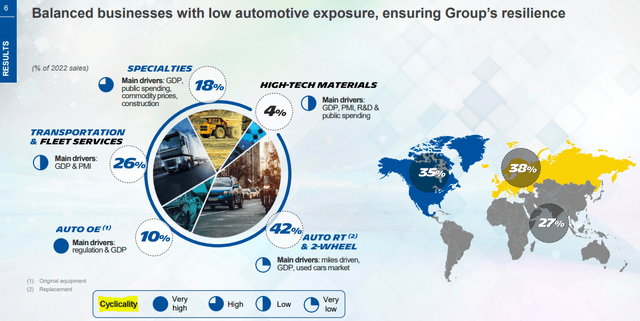 Michelin Stock: Global Leader That Should Keep Rolling (MGDDF ...