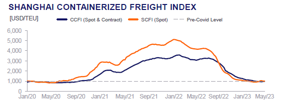 Keep Your Cool As Everybody Seems To Be Dumping ZIM Stock | Seeking Alpha