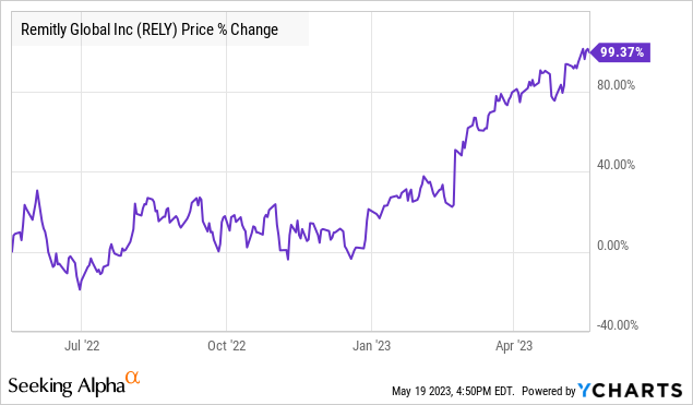 Remitly Stock: Customer Acquisition Trends Keep Us Bullish (NASDAQ:RELY) | Seeking Alpha