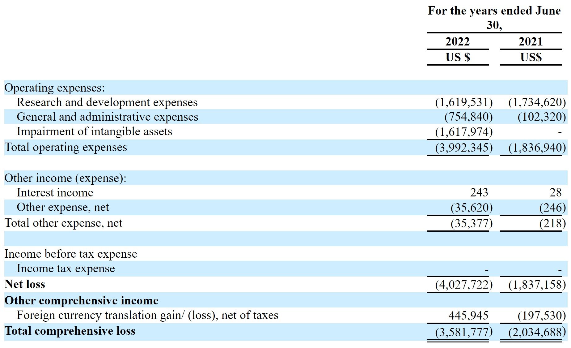 Advanced Biomed Begins $150 Million U.S. IPO Rollout (Pending:ADVB ...