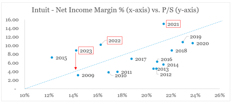 Intuit: Focusing On The Wide-Moat In Legacy Services (NASDAQ:INTU ...