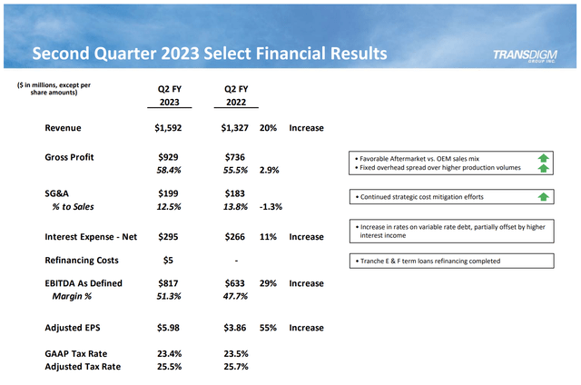 TransDigm Is A Superior Aerospace Stock (NYSE:TDG) | Seeking Alpha