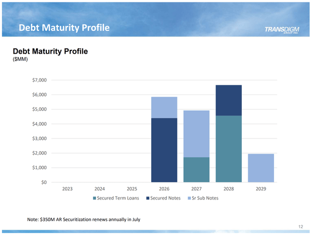 TransDigm Is A Superior Aerospace Stock (NYSE:TDG) | Seeking Alpha