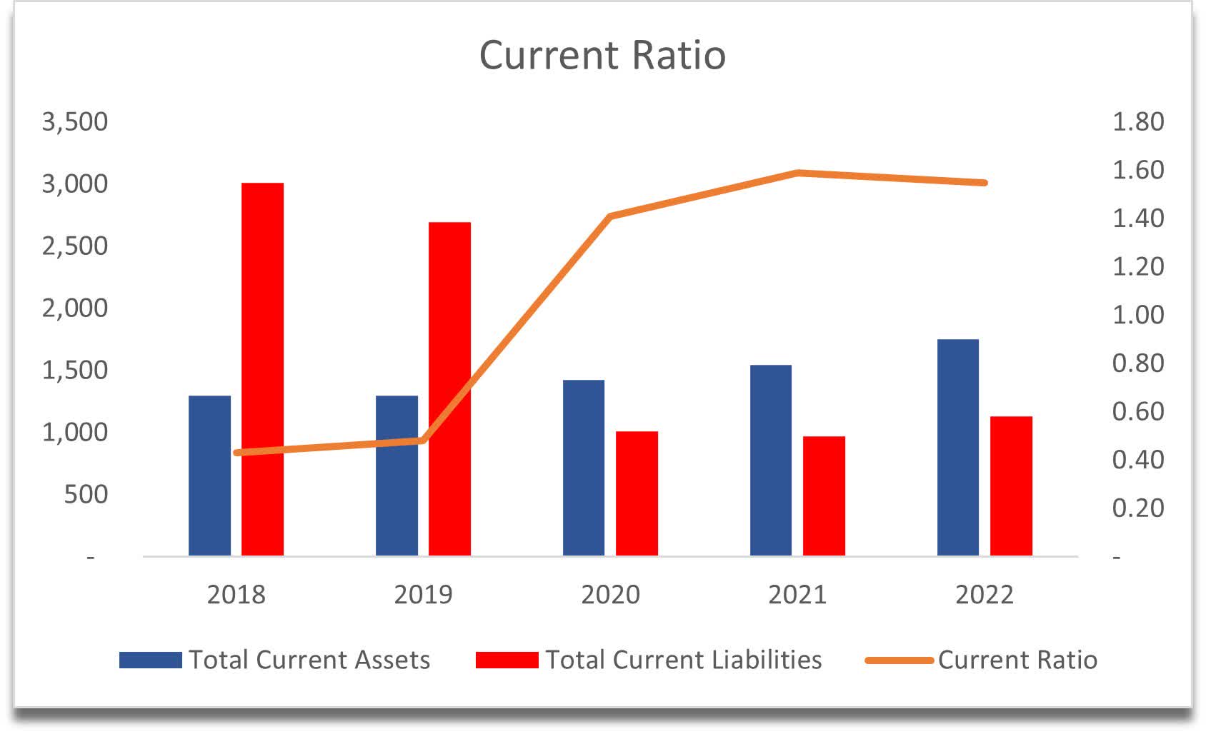 Concentrix: Synergies With The Merger May Unlock Shareholder Value ...