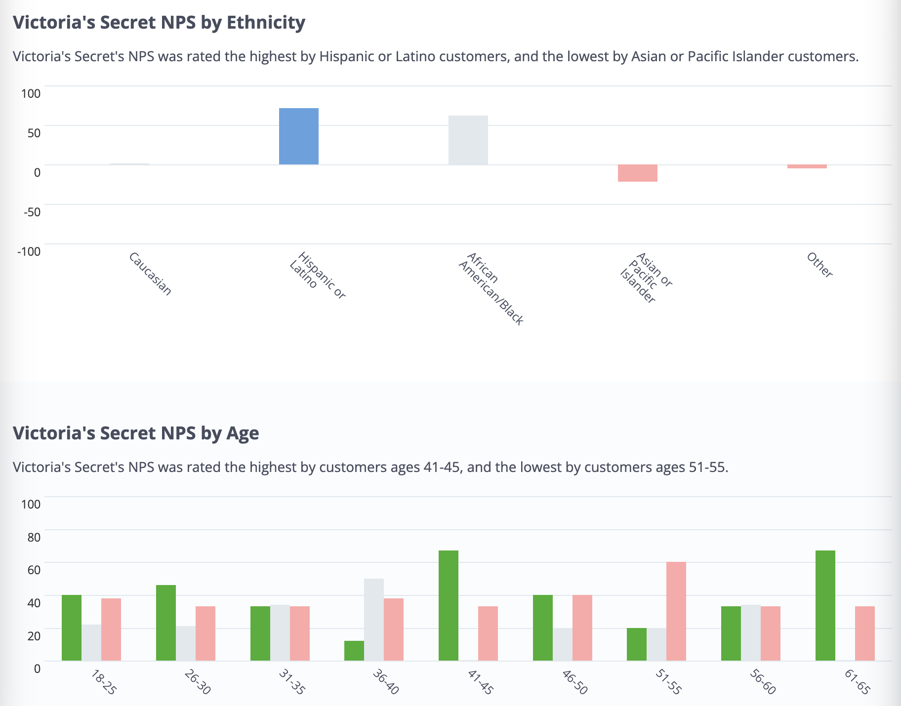 Victoria's Secret: Upside Potential for Short- To Mid-Term (NYSE:VSCO) | Seeking Alpha