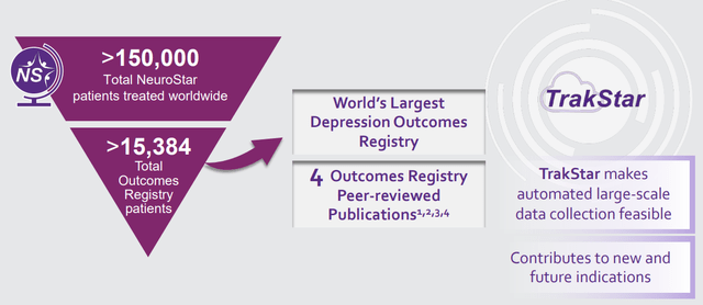 Neuronetics Q1 Earnings: Profit Potential Remains Uncertain (NASDAQ ...