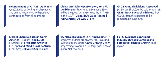 Stellantis: Buy More! (NYSE:STLA) | Seeking Alpha