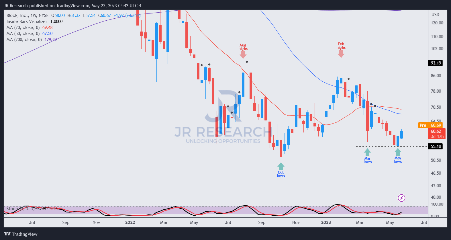 Block Stock: Turning The Tide After The Short Attack (NYSE:SQ ...