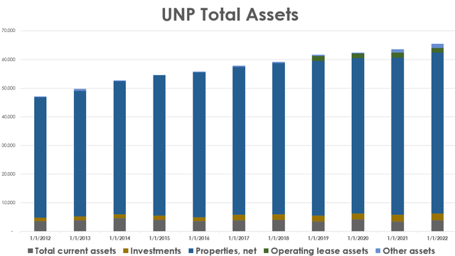Riding The Rails Of Profit: Why Union Pacific Will Hardly Double Soon ...