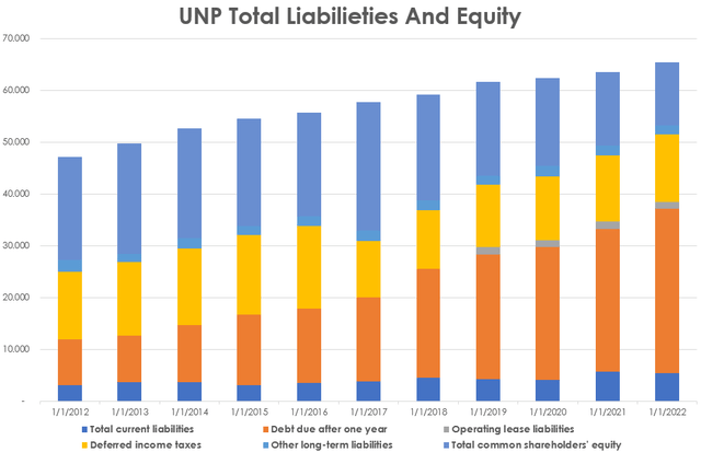 Riding The Rails Of Profit: Why Union Pacific Will Hardly Double Soon ...