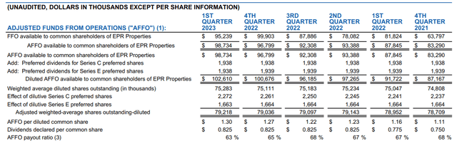 EPR Properties: The Stock Is A Buy (NYSE:EPR) | Seeking Alpha