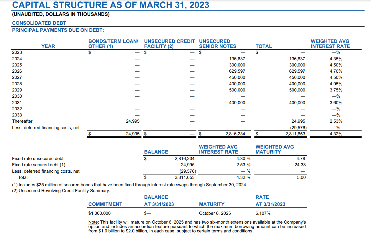 EPR Properties: The Stock Is A Buy (NYSE:EPR) | Seeking Alpha