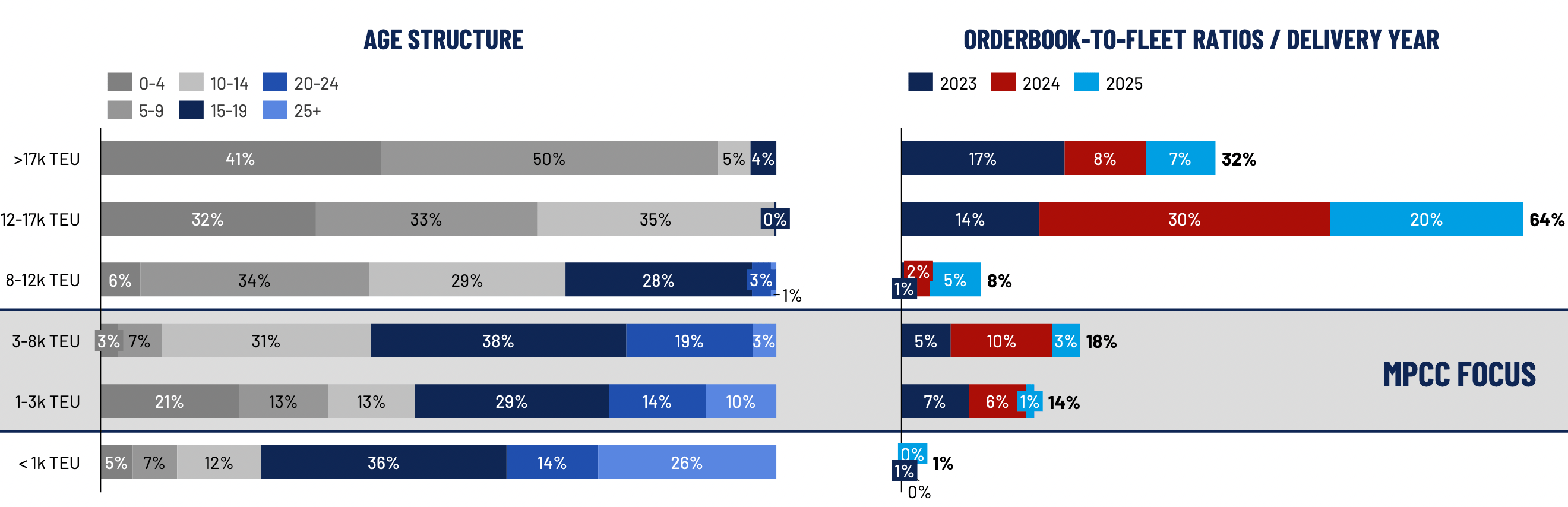 MPC Container Ships: A Strong Value Proposition (OTCMKTS:MPZZF ...