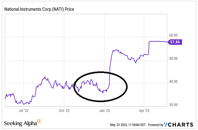 National Instruments’ M&A Deal: Little Risk, And Acceptable Spread ...