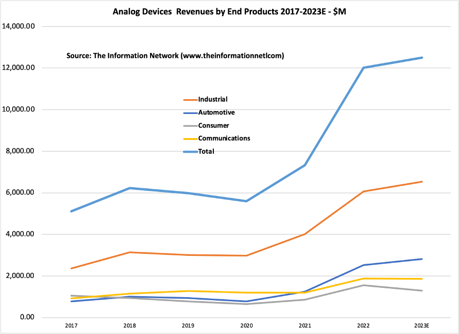 Analog Devices: Strong Q2 Growth Despite A Dour Economy (NASDAQ:ADI ...