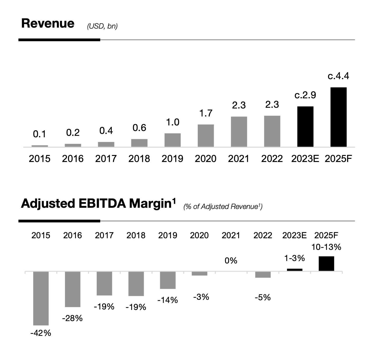 Farfetch: China And Reebok To Power Growth (NYSE:FTCH) | Seeking Alpha
