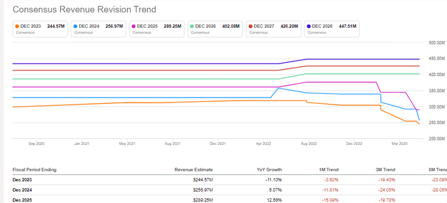 AudioCodes: Ugly Forward-Looking EPS Estimates (AUDC) | Seeking Alpha