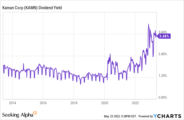 Kaman Corporation: A High-Risk/High-Reward Turnaround Play (NYSE:KAMN ...