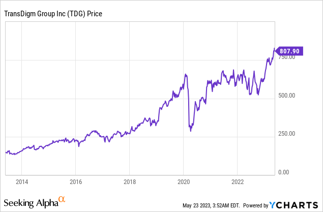 TransDigm Is A Superior Aerospace Stock (NYSE:TDG) | Seeking Alpha