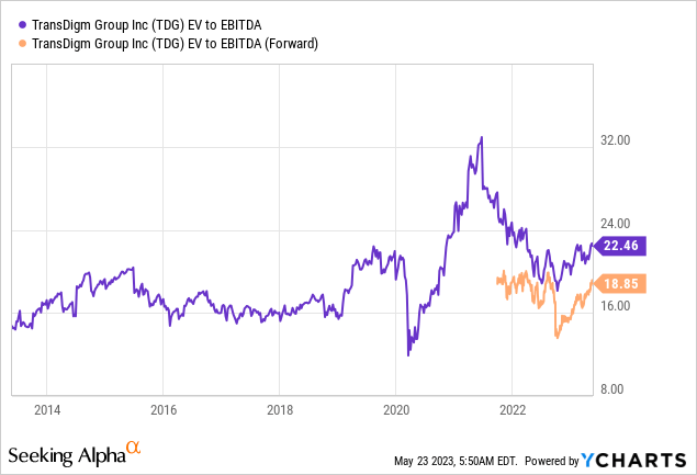 TransDigm Is A Superior Aerospace Stock (NYSE:TDG) | Seeking Alpha