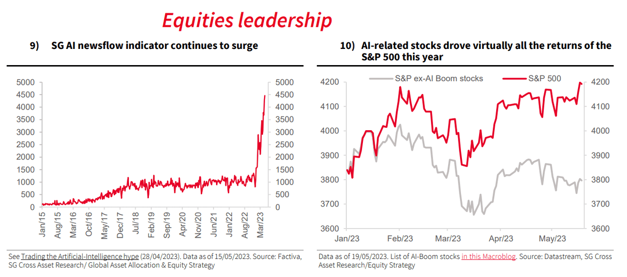 To FOMO or not to FOMO? SocGen counters six bullish stock arguments ...