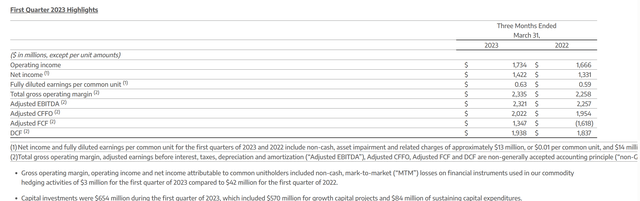 Enterprise Products Partners Is Just Getting Started (NYSE:EPD ...