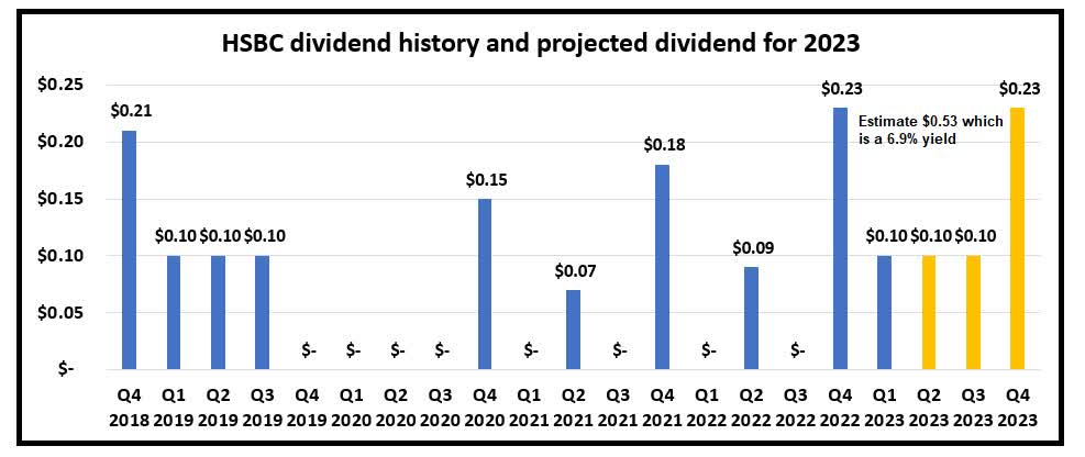 HSBC: An Update On Fair Value After Q1 Earnings (HSBC) | Seeking Alpha