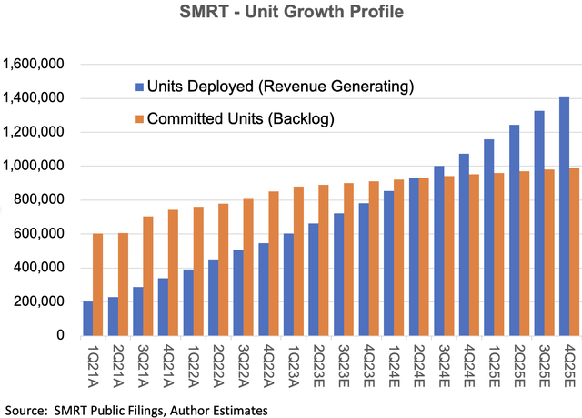 SmartRent: The Smart Way To Invest In Smart Homes And Proptech (NYSE ...