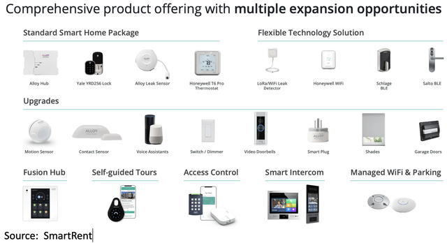 SmartRent: The Smart Way To Invest In Smart Homes And Proptech (NYSE ...