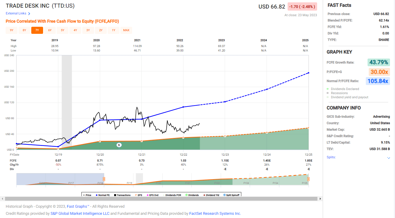 The Trade Desk: Remains A Long-Term Buy Despite Run-Up (NASDAQ:TTD ...
