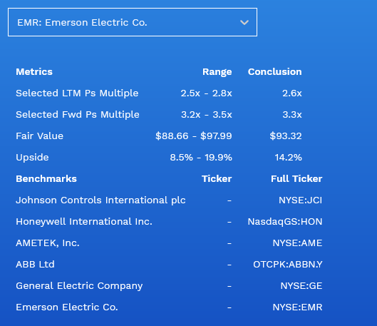 Emerson Electric Stock: Coming Years Will Show Effectiveness Of ...