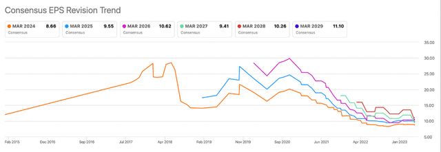 Alibaba Stock: Spin-Offs As Catalyst To Unlock Value (Upgrade) (BABA ...