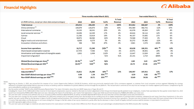 Alibaba Stock: Spin-Offs As Catalyst To Unlock Value (Upgrade) (BABA ...