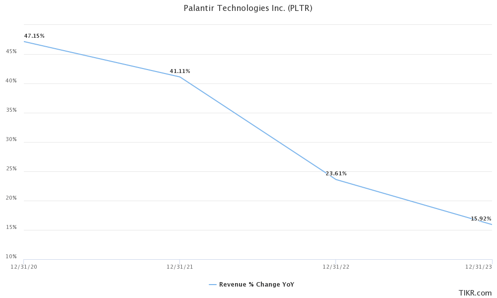 A.I. Powerhouse Palantir Technologies' International Struggles Will ...