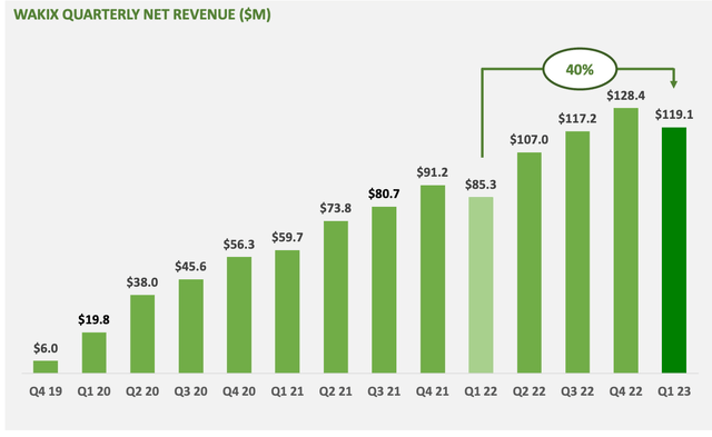 Harmony Biosciences (HRMY): A Company With Solid Fundamentals | Seeking ...