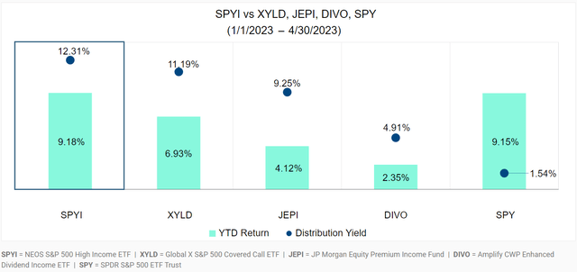 SPYI: Superior To JEPI In Every Single Way | Seeking Alpha