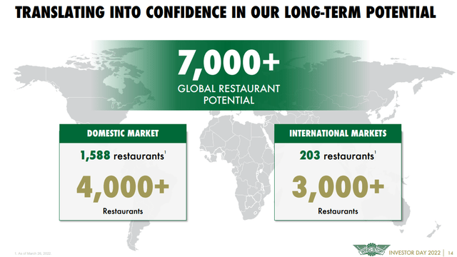 Wingstop: Massively Overvalued Despite Strong Growth Prospects (NASDAQ ...