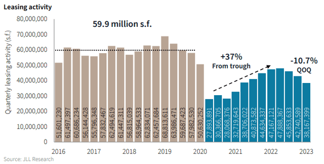 Equity Commonwealth: Outperforming Office REIT With Challenges (EQC ...