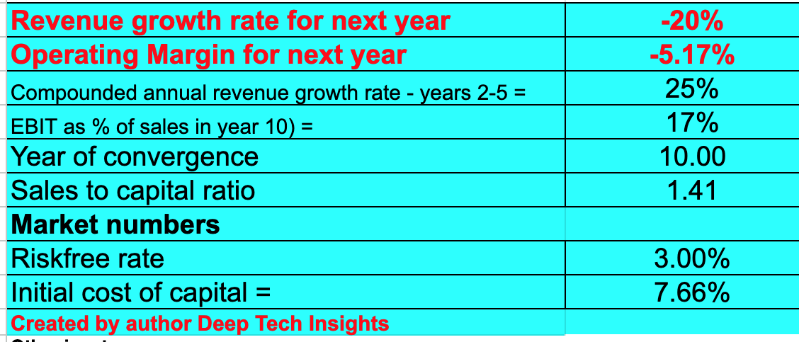 Seagate Stock: Cloud Storage King With Cyclical Value (NASDAQ:STX ...